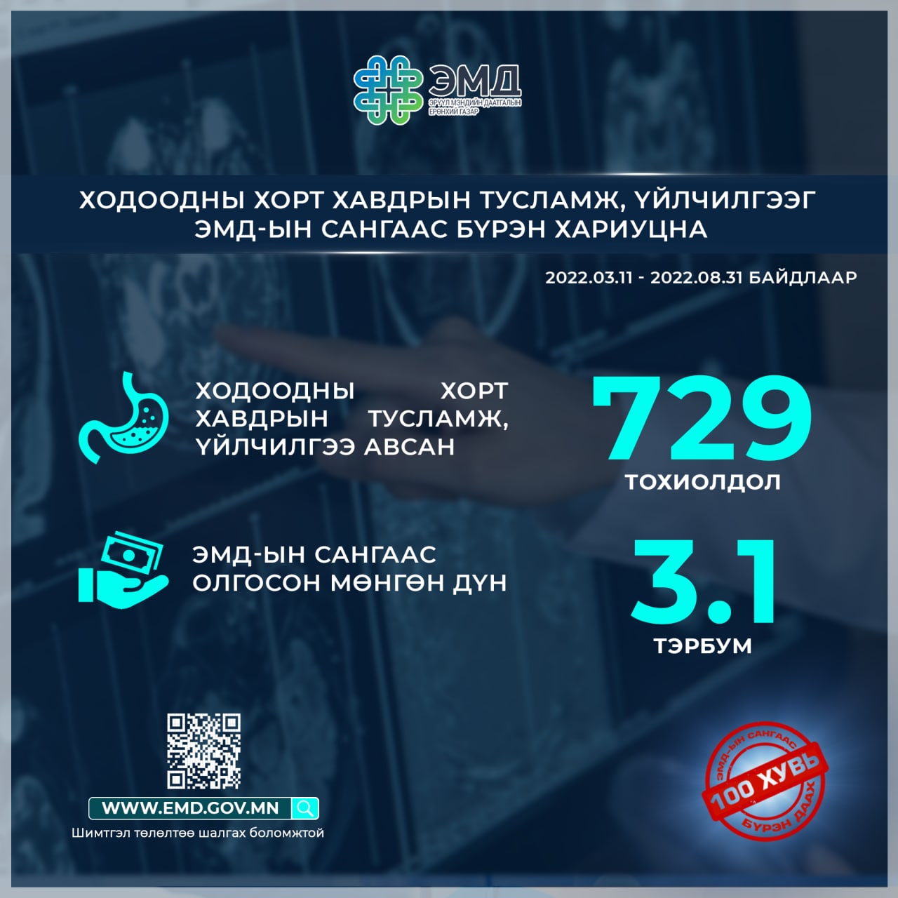 ХОДООДНЫ ХОРТ ХАВДРЫН үеийн тусламж үйлчилгээг ЭМД ын сангаас БҮРЭН ХАРИУЦНА