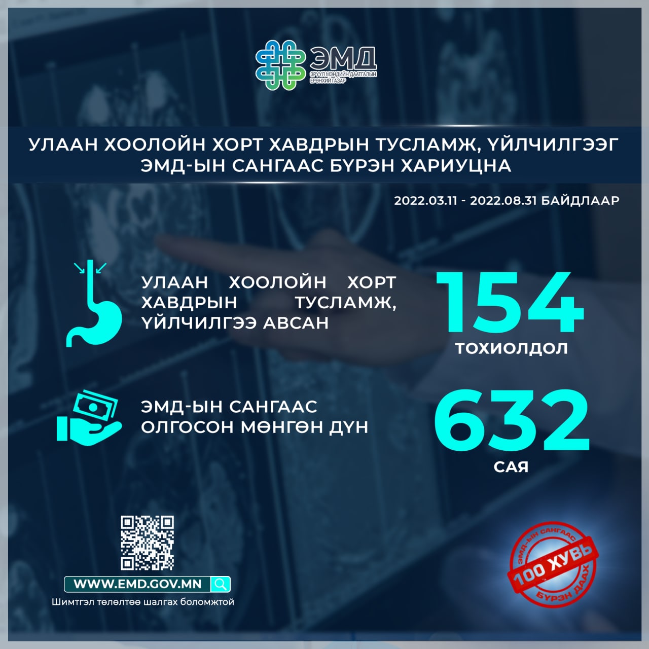 Улаан хоолойн хорт хавдрын тусламж үйлчилгээг ЭМД ын сангаас бүрэн